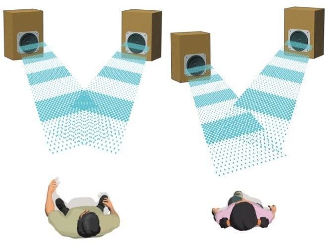 Double-slit Experiment | Brilliant Math & Science Wiki