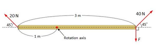 Torque - Equilibrium | Brilliant Math & Science Wiki