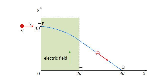 Electromagnetic Field Diagram