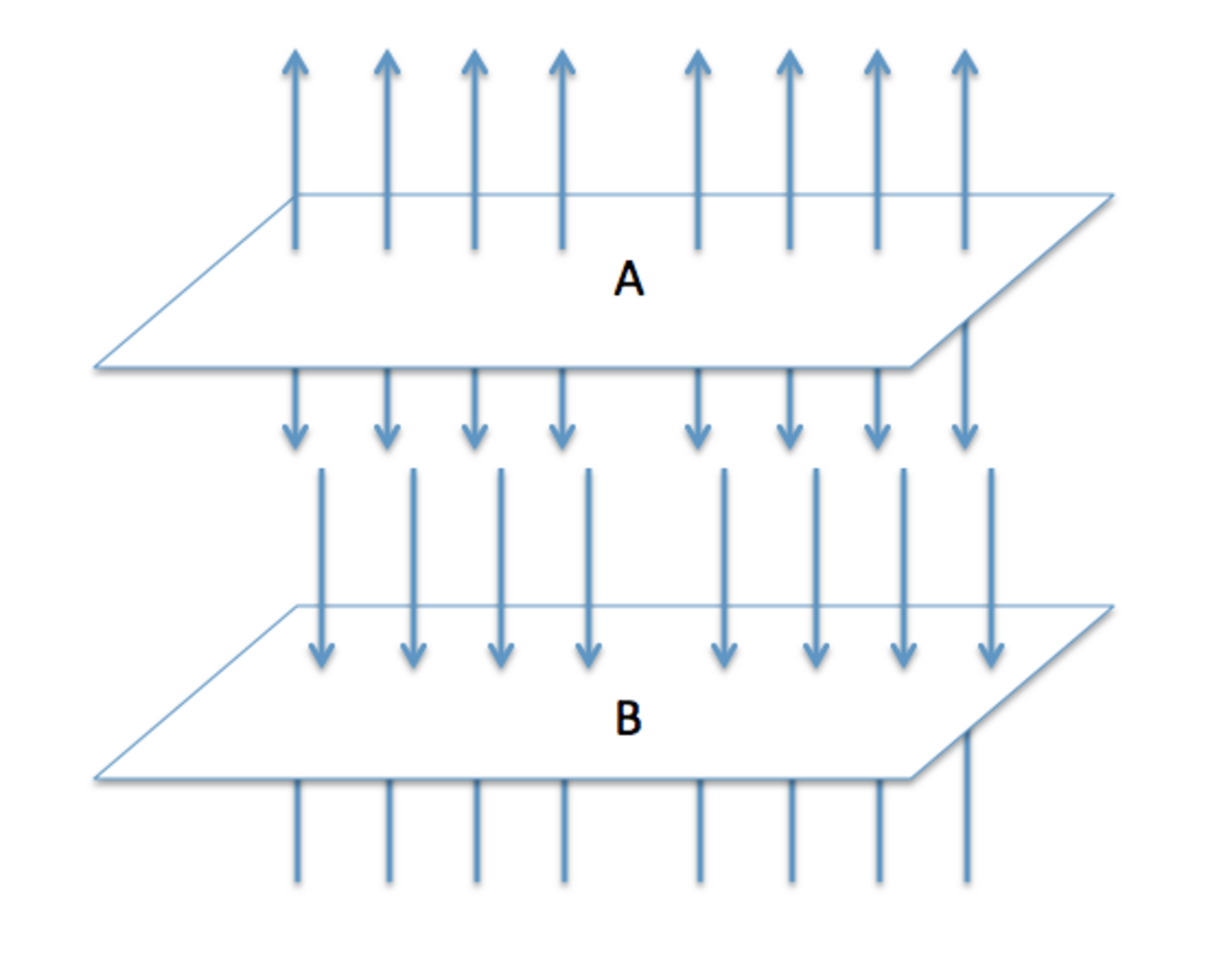 Using Gauss' law to find E-field and capacitance | Brilliant Math ...