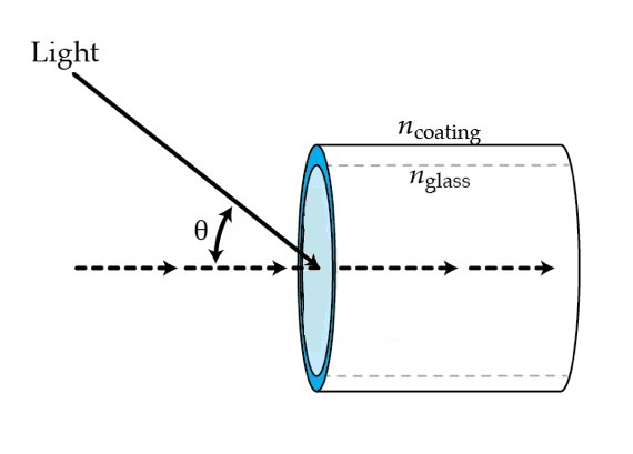 Geometrical Optics | Brilliant Math & Science Wiki