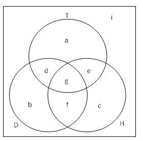 Sets - Relative Complement | Brilliant Math & Science Wiki