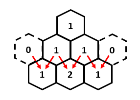 Pascal's Triangle | Brilliant Math & Science Wiki