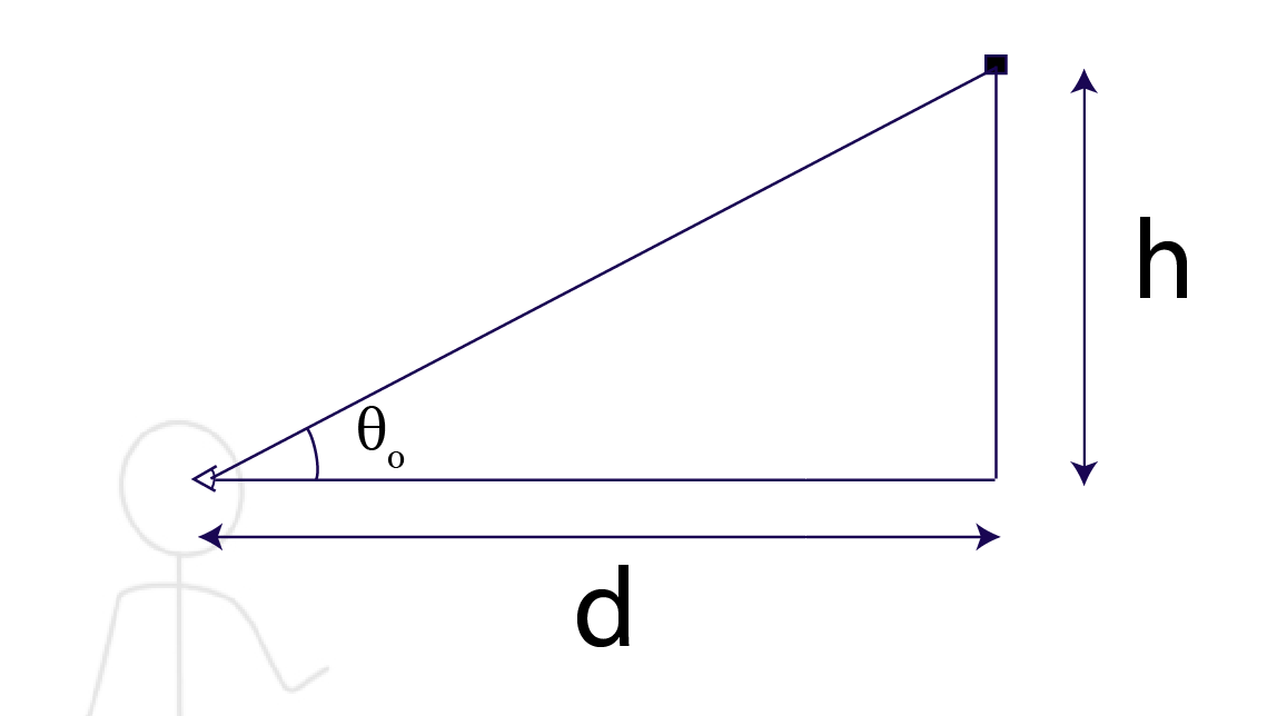 Related Rates of Change | Brilliant Math & Science Wiki