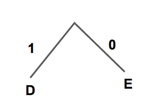 Huffman Code | Brilliant Math & Science Wiki