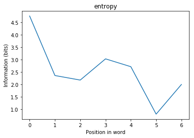 Blake Responses | Brilliant Math & Science Wiki