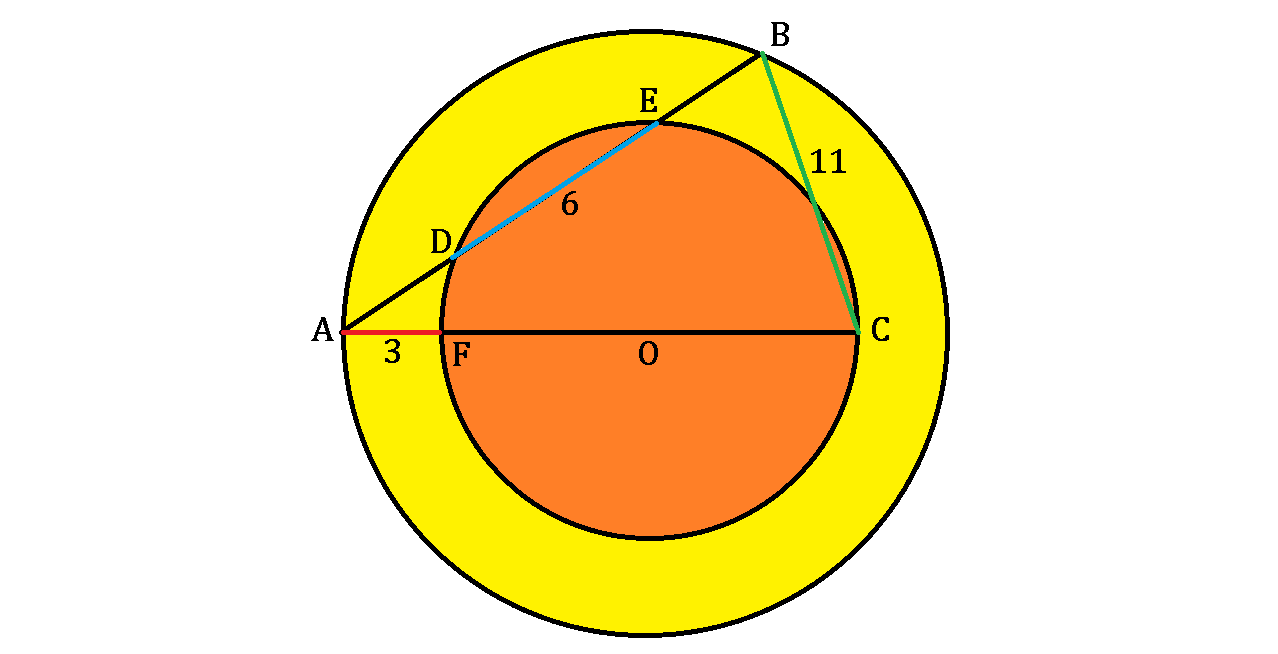 Cosine Rule (Law of Cosines) | Brilliant Math & Science Wiki