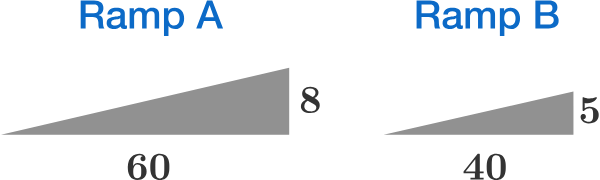 Slope | Brilliant Math & Science Wiki