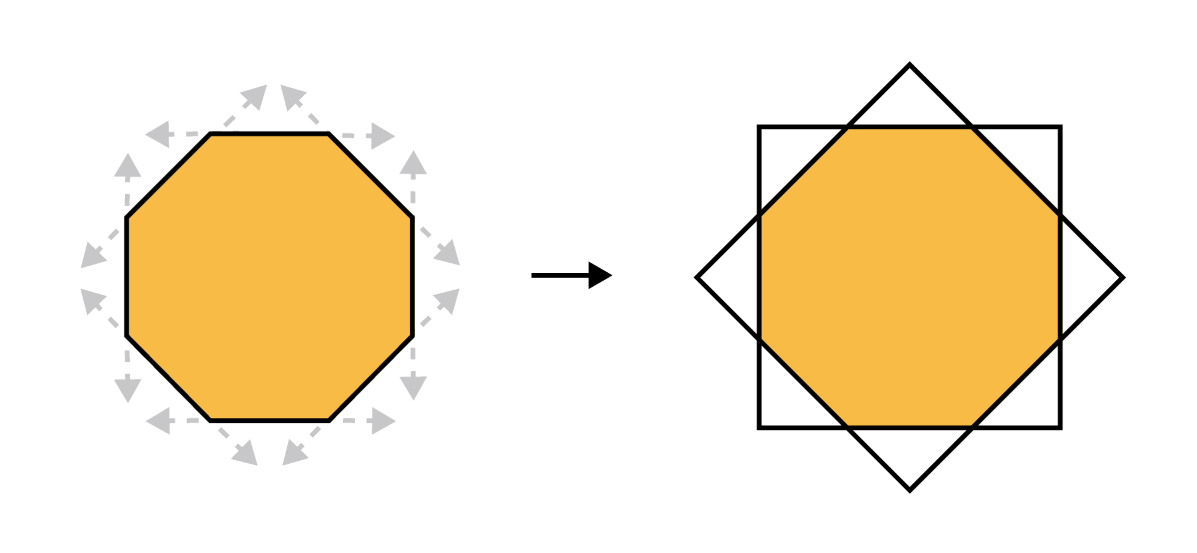 Octagons and Squares | Daily Challenge | Brilliant