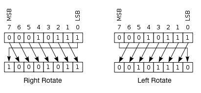 Secure Hash Algorithms | Brilliant Math & Science Wiki