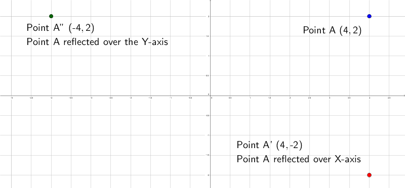 Reflection | Brilliant Math & Science Wiki