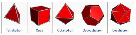 Regular Polyhedra | Brilliant Math & Science Wiki