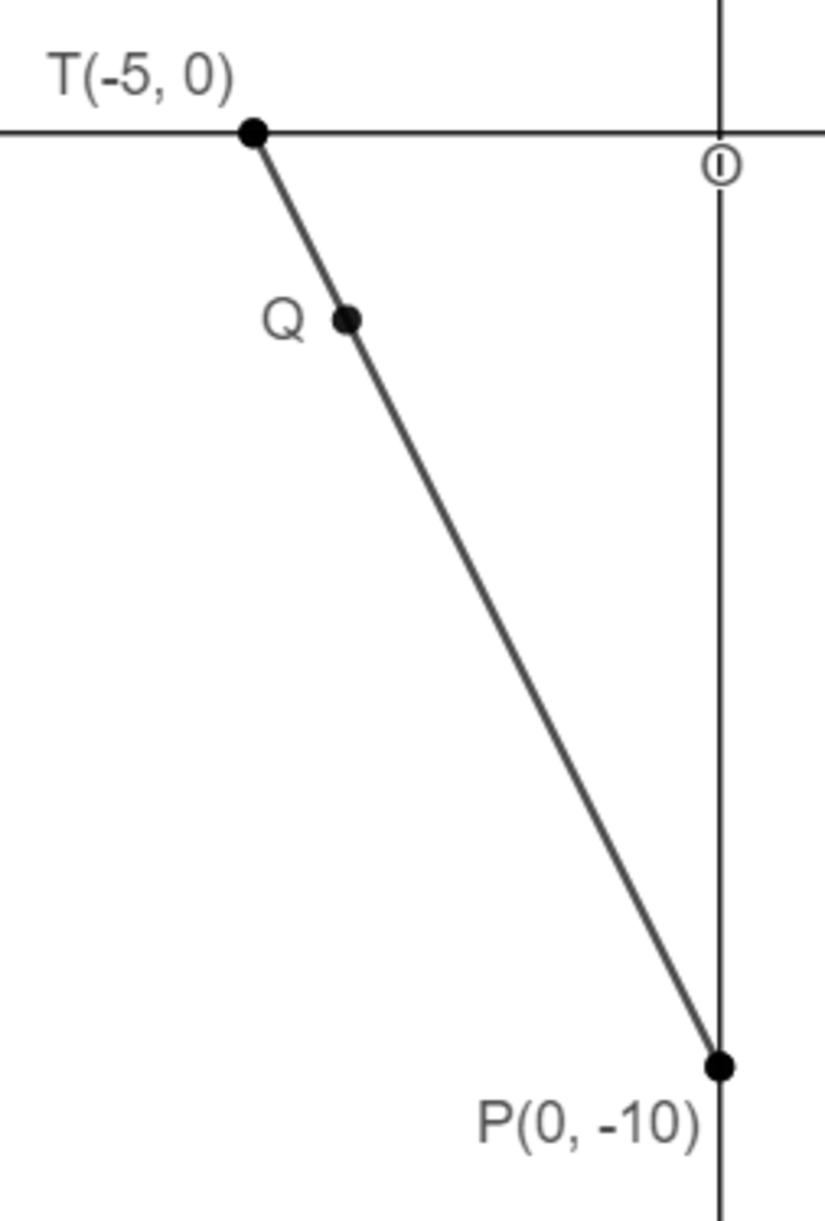 Area of a Polygon | Brilliant Math & Science Wiki