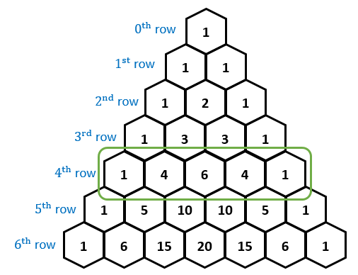 Pascal's Triangle | Brilliant Math & Science Wiki