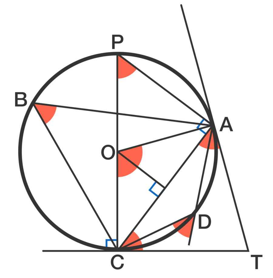 Circle Geometry Properties | Brilliant Math & Science Wiki