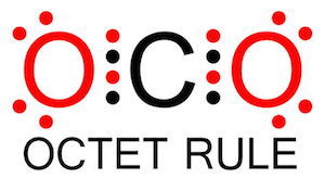 Octet Rule | Brilliant Math & Science Wiki