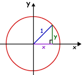 Hyperbolic Trigonometric Functions | Brilliant Math & Science Wiki