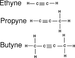 Alkanes, Alkenes, Alkynes | Brilliant Math & Science Wiki
