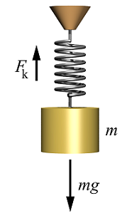 Hooke's Law | Brilliant Math & Science Wiki
