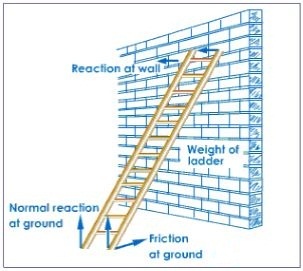 Free Body Diagrams | Brilliant Math & Science Wiki