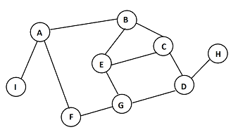 Graphs | Brilliant Math & Science Wiki