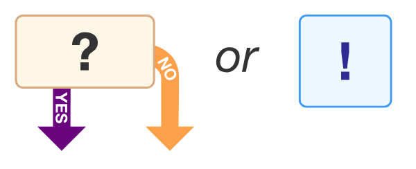 What Questions Lie Deep in the Trees? | Daily Challenge | Brilliant