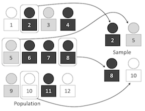 Sampling (Statistics) | Brilliant Math & Science Wiki