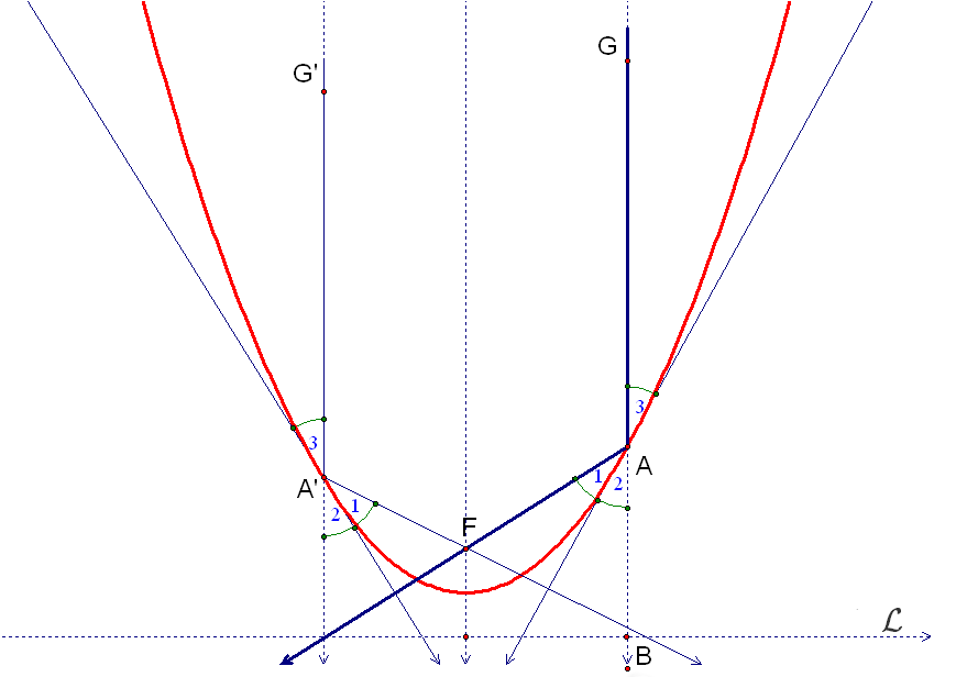 Shortest Path Theory | Brilliant Math & Science Wiki