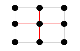 Edge Cover | Brilliant Math & Science Wiki