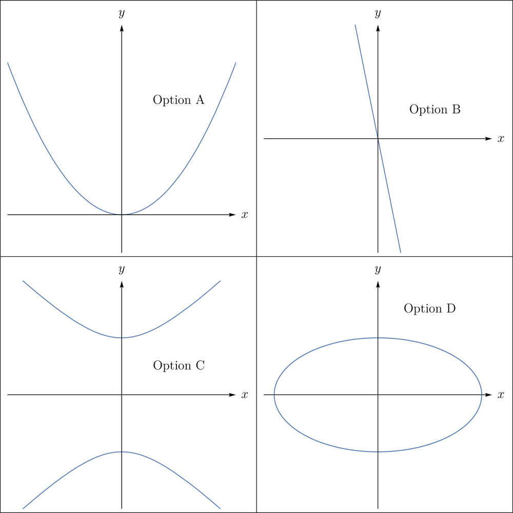 Parametric Equations - Graphing Practice Problems Online | Brilliant