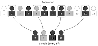 Sampling (Statistics) | Brilliant Math & Science Wiki