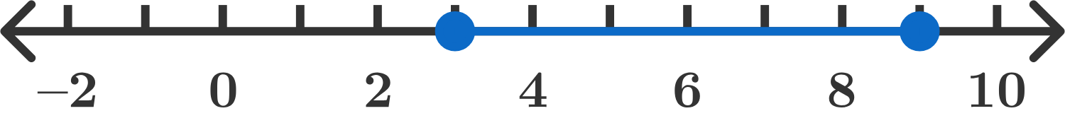 Interval Notation | Brilliant Math & Science Wiki