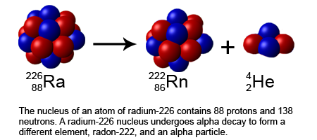 Nuclear Decay | Brilliant Math & Science Wiki