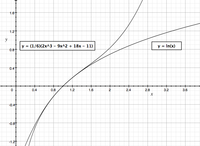 Stone Weierstrass Theorem Brilliant Math Science Wiki