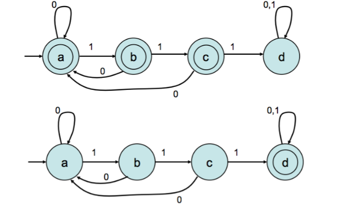 Regular Languages | Brilliant Math & Science Wiki