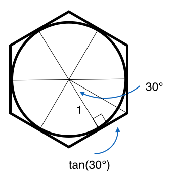 Regular Polygons | Brilliant Math & Science Wiki