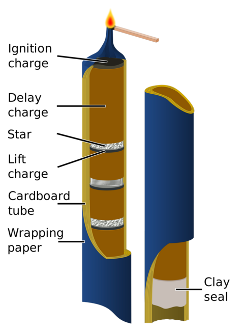 Chemistry of Fireworks | Brilliant Math & Science Wiki