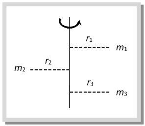 Moment of Inertia | Brilliant Math & Science Wiki