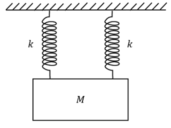 Hooke's Law | Brilliant Math & Science Wiki