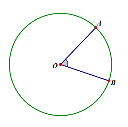 Circles | Brilliant Math & Science Wiki