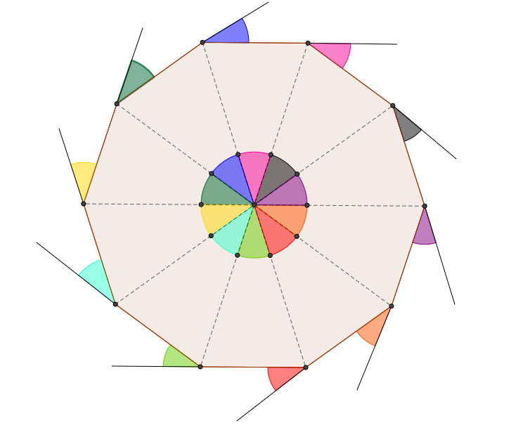General Polygons - Angles | Brilliant Math & Science Wiki