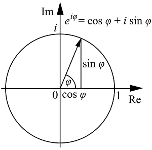 Euler's Formula | Brilliant Math & Science Wiki