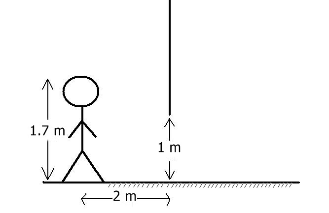 Mirrors | Brilliant Math & Science Wiki