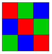 Permutations With Restriction | Brilliant Math & Science Wiki