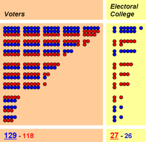 Mathematics of Voting | Brilliant Math & Science Wiki