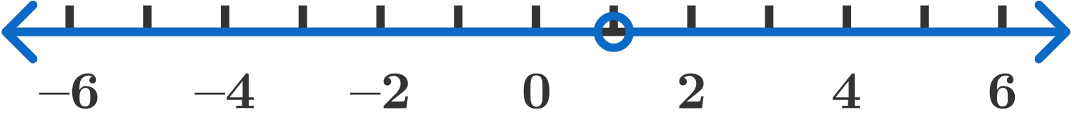 Interval Notation | Brilliant Math & Science Wiki
