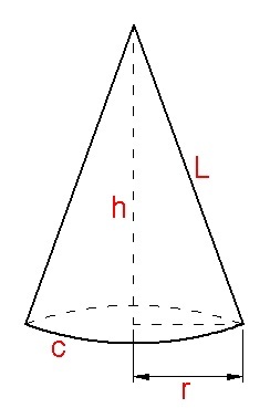 Surface Area of a Cone | Brilliant Math & Science Wiki