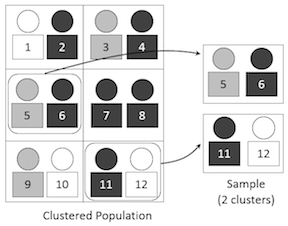 Sampling (Statistics) | Brilliant Math & Science Wiki