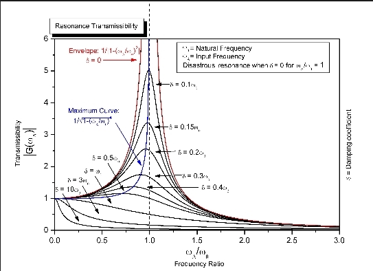 Sound | Brilliant Math & Science Wiki