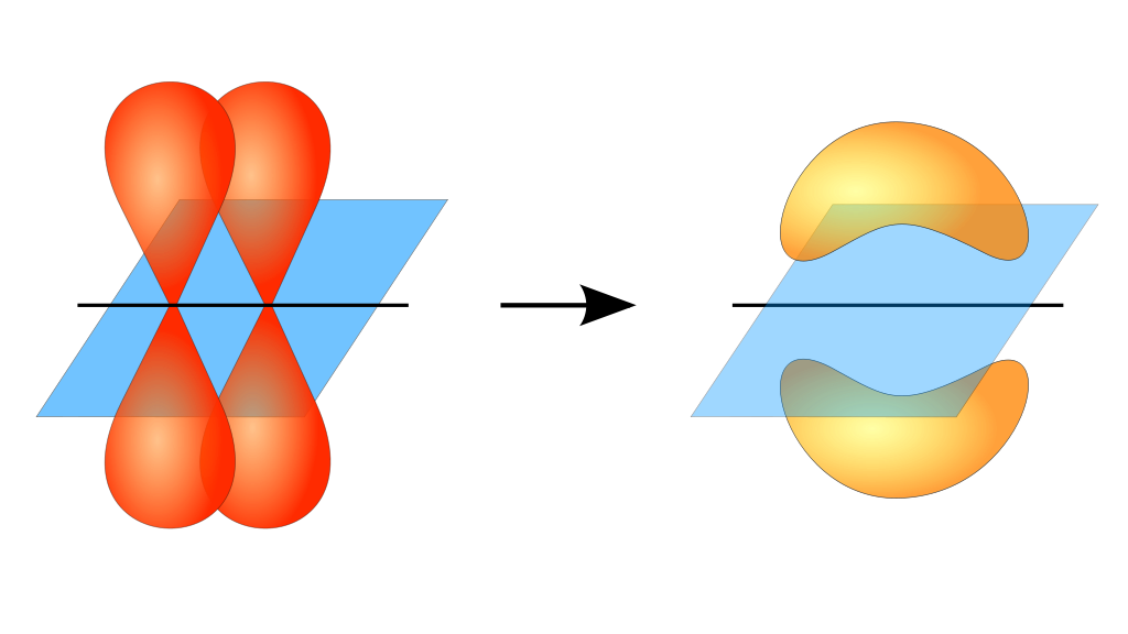 Sigma and Pi Bonds | Brilliant Math & Science Wiki